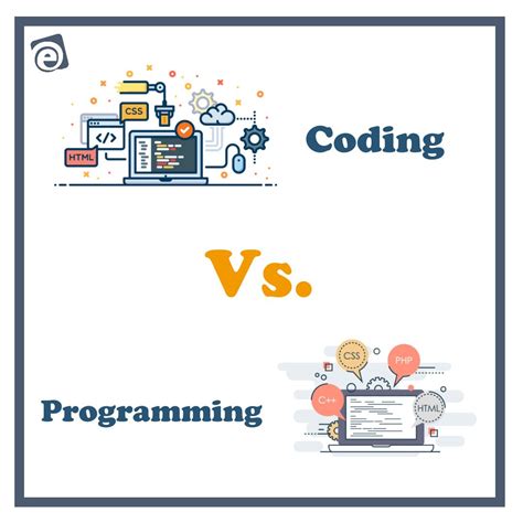 E Siksha On Linkedin Coding Programming Codinglife Programminglife