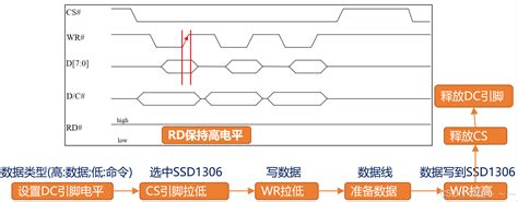 Stm32的hal库开发 Oledstm32hal库oled Csdn博客
