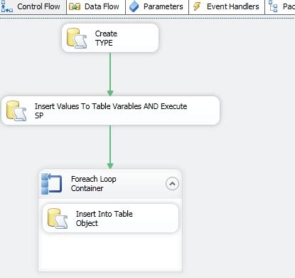 Microsoft SQL Server Knowledge Bank SSIS Passing Table Variable Into