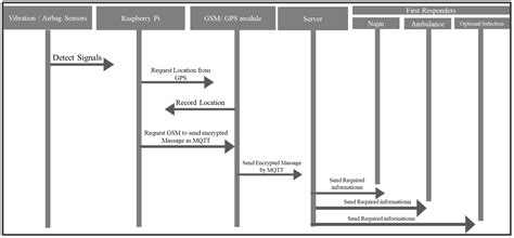 Gsm Hierarchy Of Frames And Borders In Python