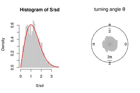 12 Discrete Time Movement Models Techniques And Concepts In Movement Ecology