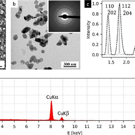 Electron Microscopy Analysis Of The Morphology Crystal Structure And Download Scientific
