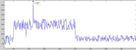 Real Time Energy Consumption When Running Matlab Download Scientific