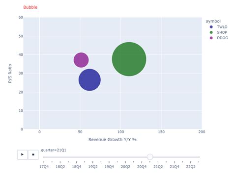 Plotly Animated Bubble Chart Only Showing Groups With Data In Initial Frame 📊 Plotly Python