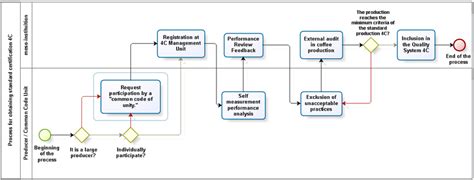 Document Control Certification Training Prntbl