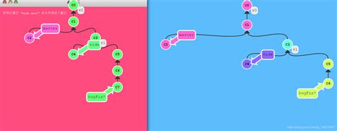 Learn Git Branching 答案汇总learngitbranching 答案 Csdn博客