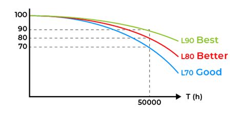 LED Lifetime Lighting Solutions EnLighten