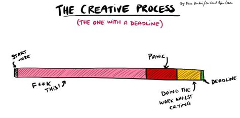 Visualcommunication Agilecoaching Scrummaster Olina Glindevi ️