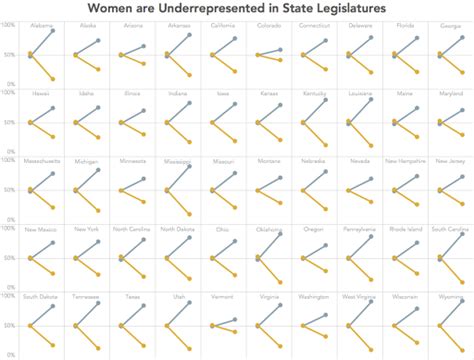 Tableau Tip Remake Women Are Underrepresented In State Legislatures
