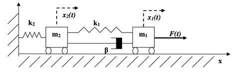 Solved Please I Need Help With Matlab Simulink In Systems
