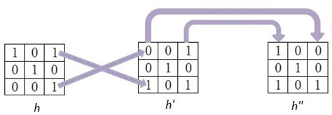 Convolution Of Two Matrices Calculator Calculator Cgw