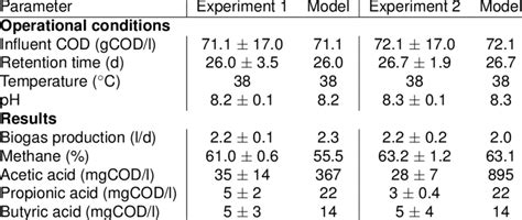 Model Validation Using Data Reported By Jurado Et Al 19 Download