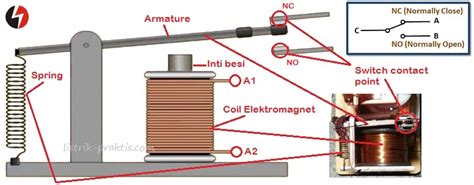 Cara Kerja Relay Komponen Dan Fungsinya Listrik Praktis