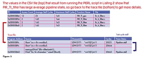 Trace Exposes The Toughest Real Time Bugs EDN