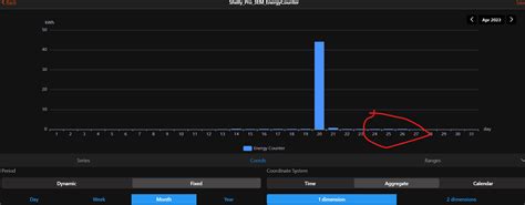 Aggregated Charts Bug Items And Sitemaps Openhab Community