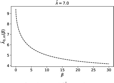Figure 4 From Energy Efficient Computation Offloading Strategy With Task Priority In Cloud
