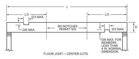 How To Cut A Notch In A Joist At Edith Erdman Blog