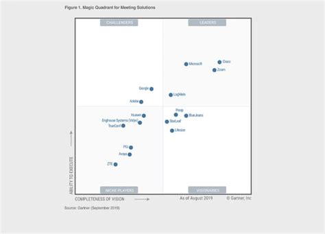 Cisco Global Home Page