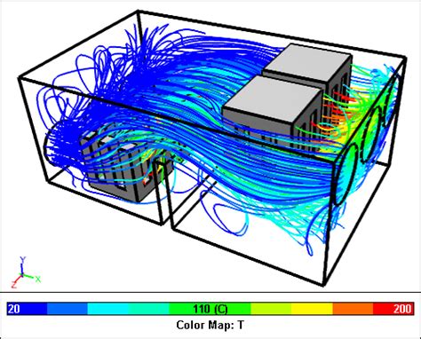 Internal Flow With Cfd Symscape