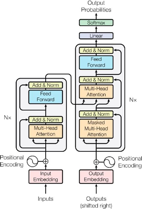 Figure 1 From Condition Monitoring And Predictive Maintenance Of Assets In Manufacturing Using