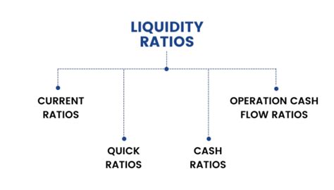 Current Ratio Meaning Formula Calculation With Examples Pros And Cons Glossary By Tickertape