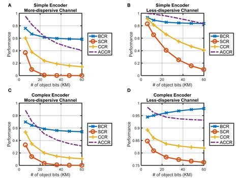 Figure 9 From Object Recognition At Higher Regions Of The Ventral Visual Stream Via Dynamic