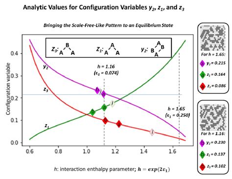 Illustration Of Computed Configuration Variable Valuess When The
