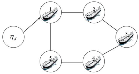 Nonlinear Extended State Observer Based Distributed Formation Control Of Multiple Vessels With