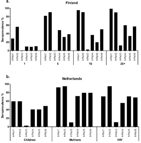 Microneutralization Assay Semantic Scholar