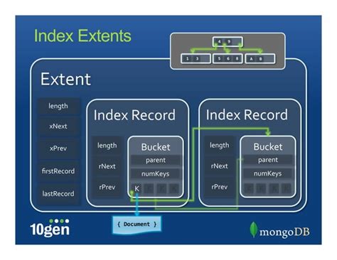 Mongodb Journaling And The Storage Enginer Ppt