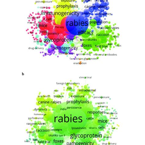 Minimum Cluster Size Was 5 However Seven Clusters Are Formed Red Download Scientific Diagram