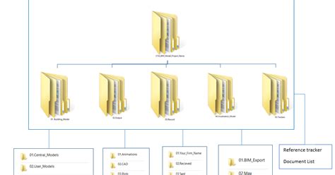 first thing first setting up folder structure bim