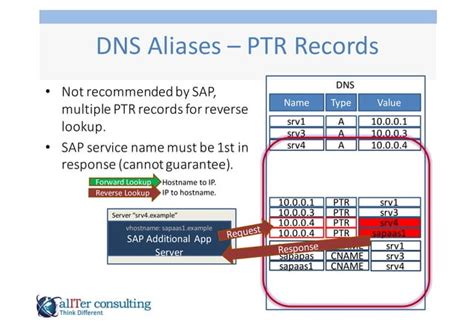Sap Adaptive Computing Design Ppt
