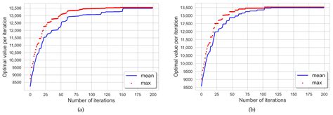 Meta Heuristic Solver With Parallel Genetic Algorithm Framework In