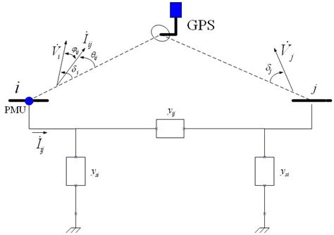 energies free full text a robust wls power system state estimation