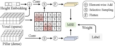 Figure 1 From Knowledge Distillation From 3d To Birds Eye View For Lidar Semantic Segmentation