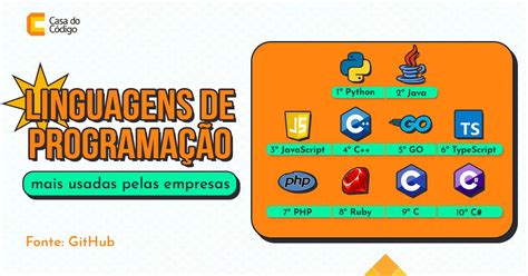 Dev Programação Tech Casadocódigo Linguagemdeprogramação Casa Do Código