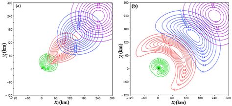 Remote Sensing Free Full Text A Space Time Variational Method For
