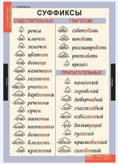 суффиксы 13 тыс изображений найдено в Яндекс Картинках Уроки письма Правописание слов