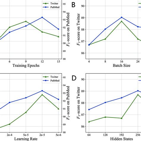 System Architecture Of Weighted Bert Crf Model It Consists Of Three Download Scientific