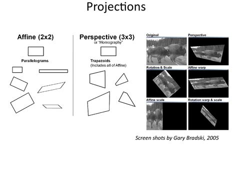 Opencv Tutorial Lecture 2 презентация онлайн
