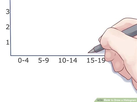 3 Ways To Draw A Histogram WikiHow