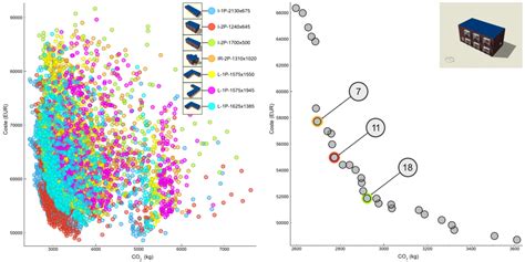 Seiscubos Optimización Genética