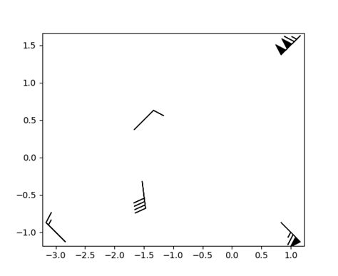 Pyplot Matplotlib 2 0 0b4 Post2415 Dev0 G315f2c9 Documentation