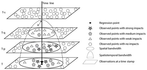 hess relations locality based 3 d multiple point statistics