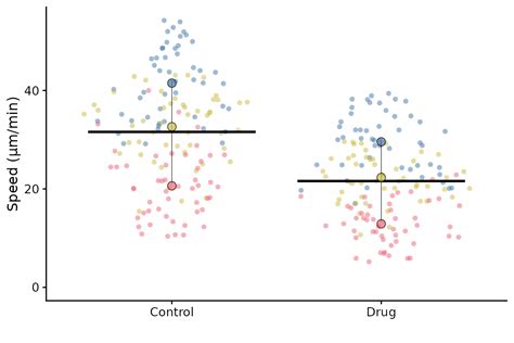 Getting Started • Superplotr
