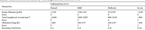 Table 1 From Preoperative Controlling Nutritional Status Conut Score Is An Independent