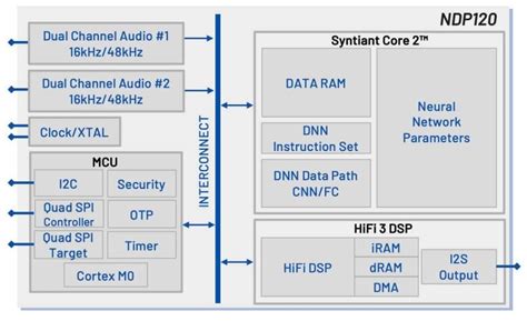 Arduino Nicla Voice Supports Speech Recognition Bl50 And Integrates 9