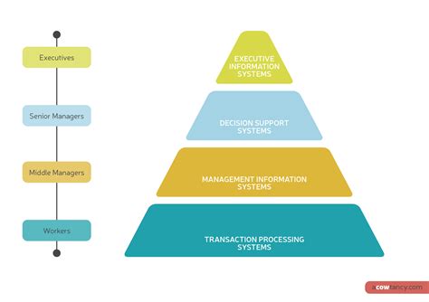 Diagram Of Transaction Processing System Transaction Process