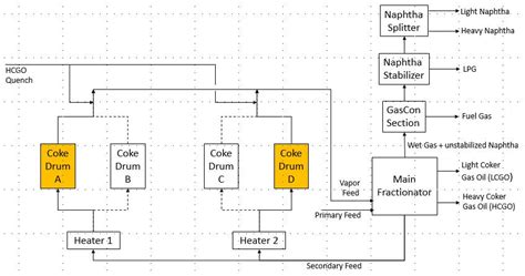 Effective Disturbance Handling With Apc In Delayed Coker — Yokogawa